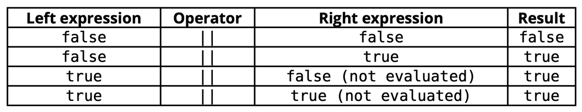 Logical Expressions - Programming in D: The Ultimate Guide for Software Engineers