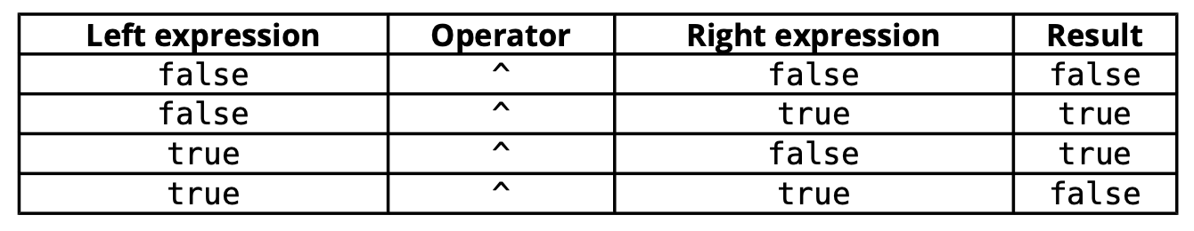 Logical Expressions - Programming in D: The Ultimate Guide for Software ...