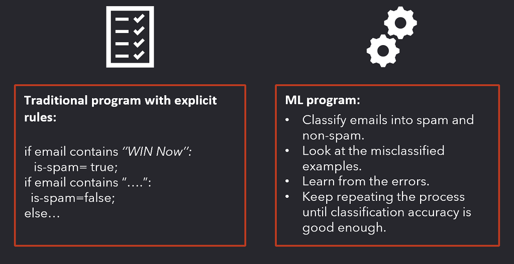 Basics of AI - Grokking AI for Engineering & Product Managers
