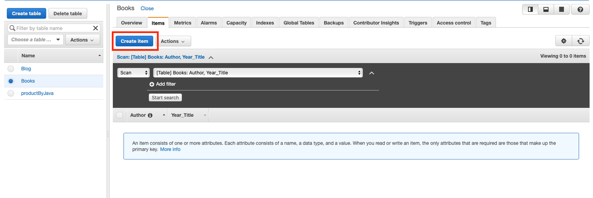 Overview Of Various Options Dynamodb Deep Dive Nosql For Software Engineers