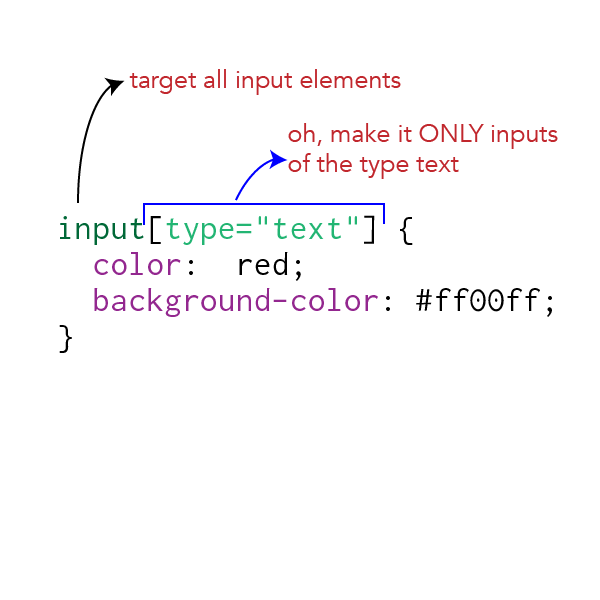 One Final Look at CSS Selectors - The Complete Advanced Guide to CSS One Final Look at CSS Selectors - The Complete Advanced Guide to CSS