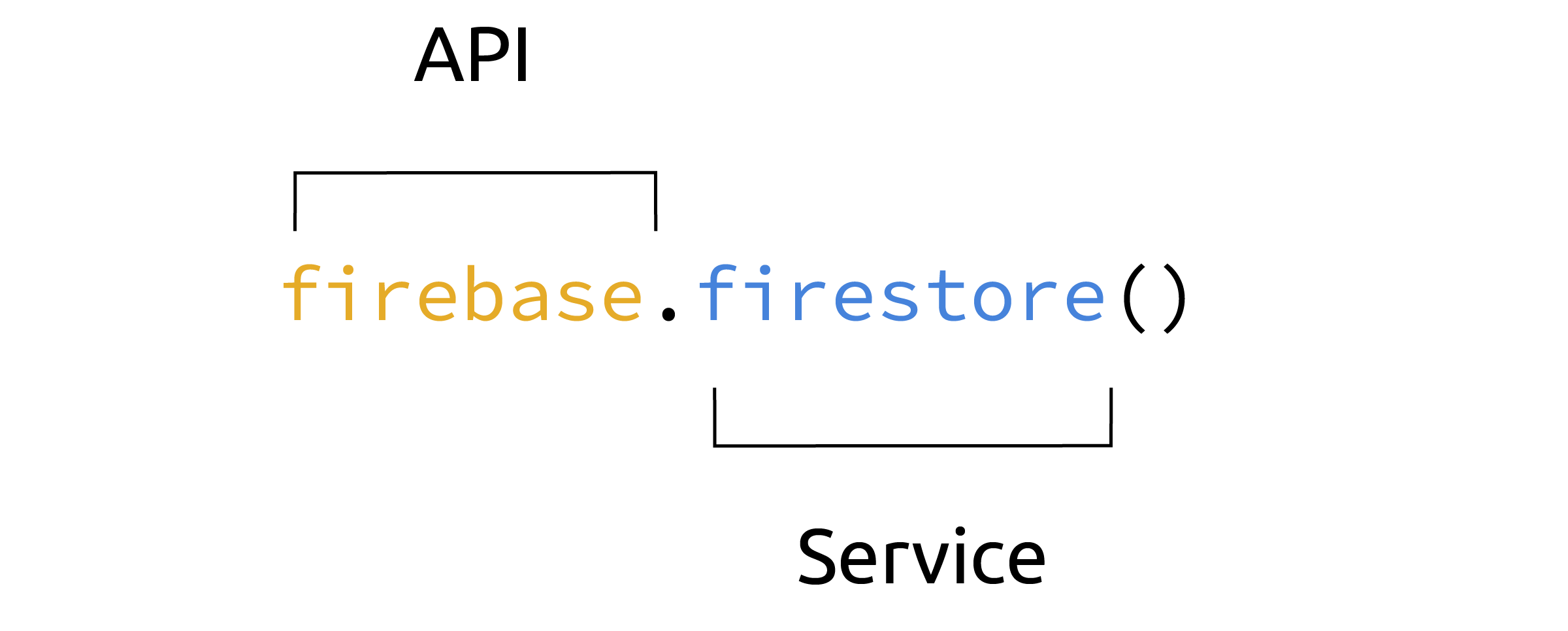 Back-End as a Service (BaaS) - Full-Stack Web Applications with Firebase
