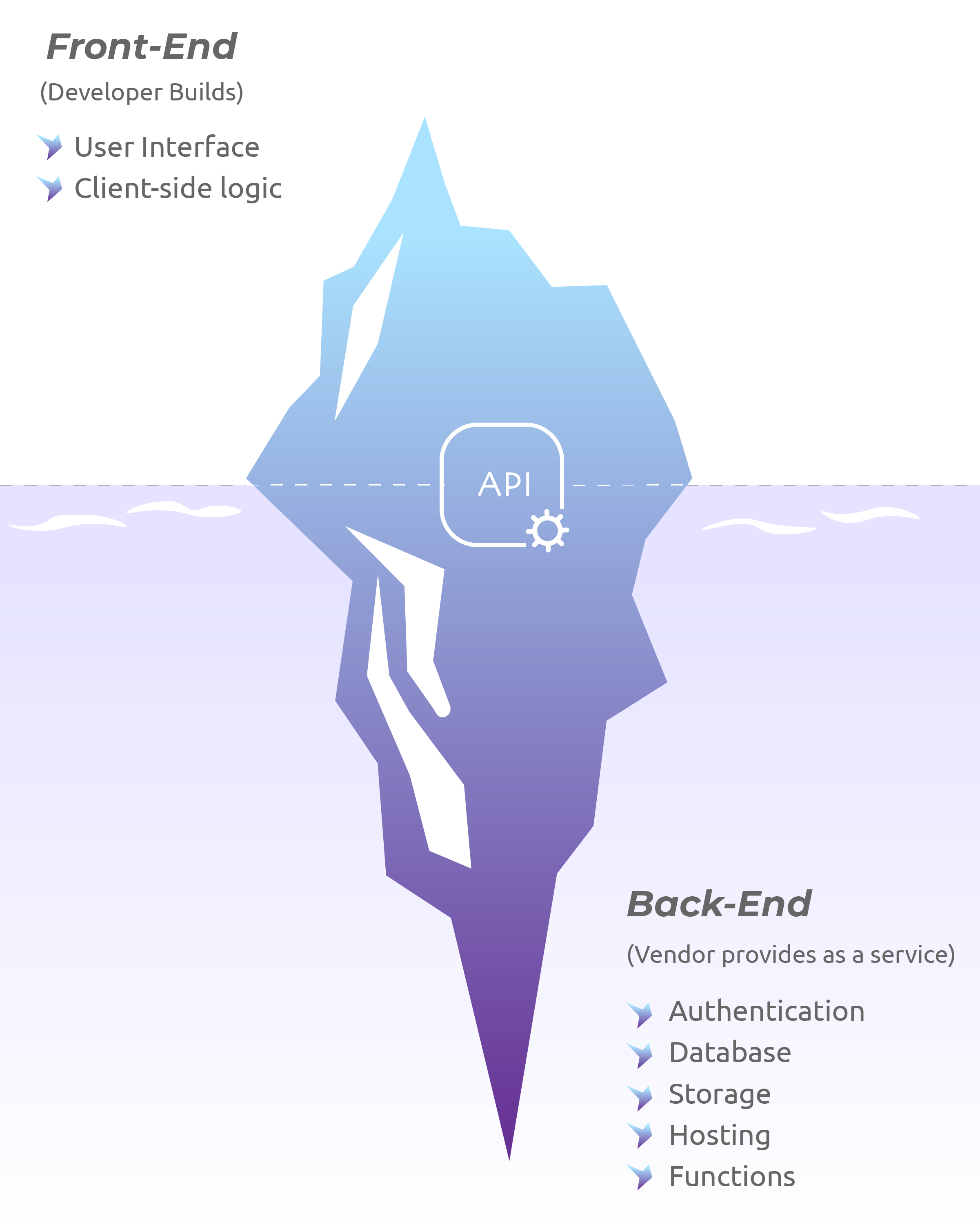 Back-End as a Service (BaaS) - Full-Stack Web Applications with Firebase Back-End as a Service (BaaS) - Full-Stack Web Applications with Firebase