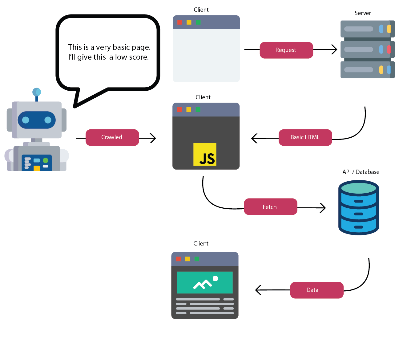 Search Engine Optimization (SEO) - Next.js - The ultimate way to build ...