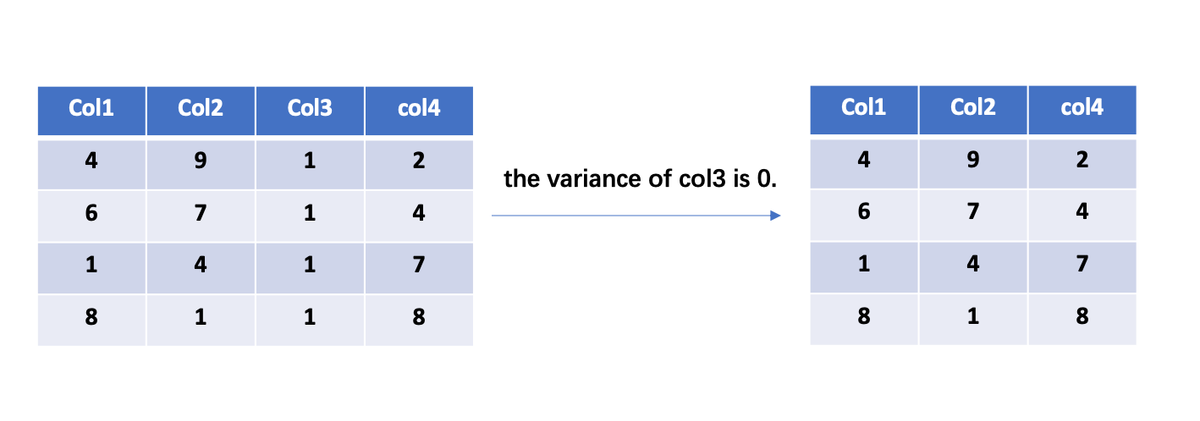 Feature Selection - Hands-on Machine Learning with Scikit-Learn