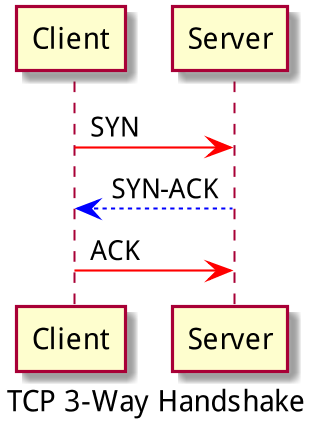 UML Widget - Create Courses Using Educative's Publishing Platform