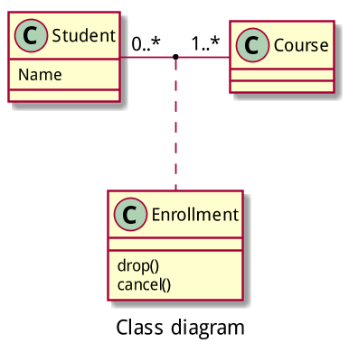 UML Widget - Create Courses Using Educative's Publishing Platform