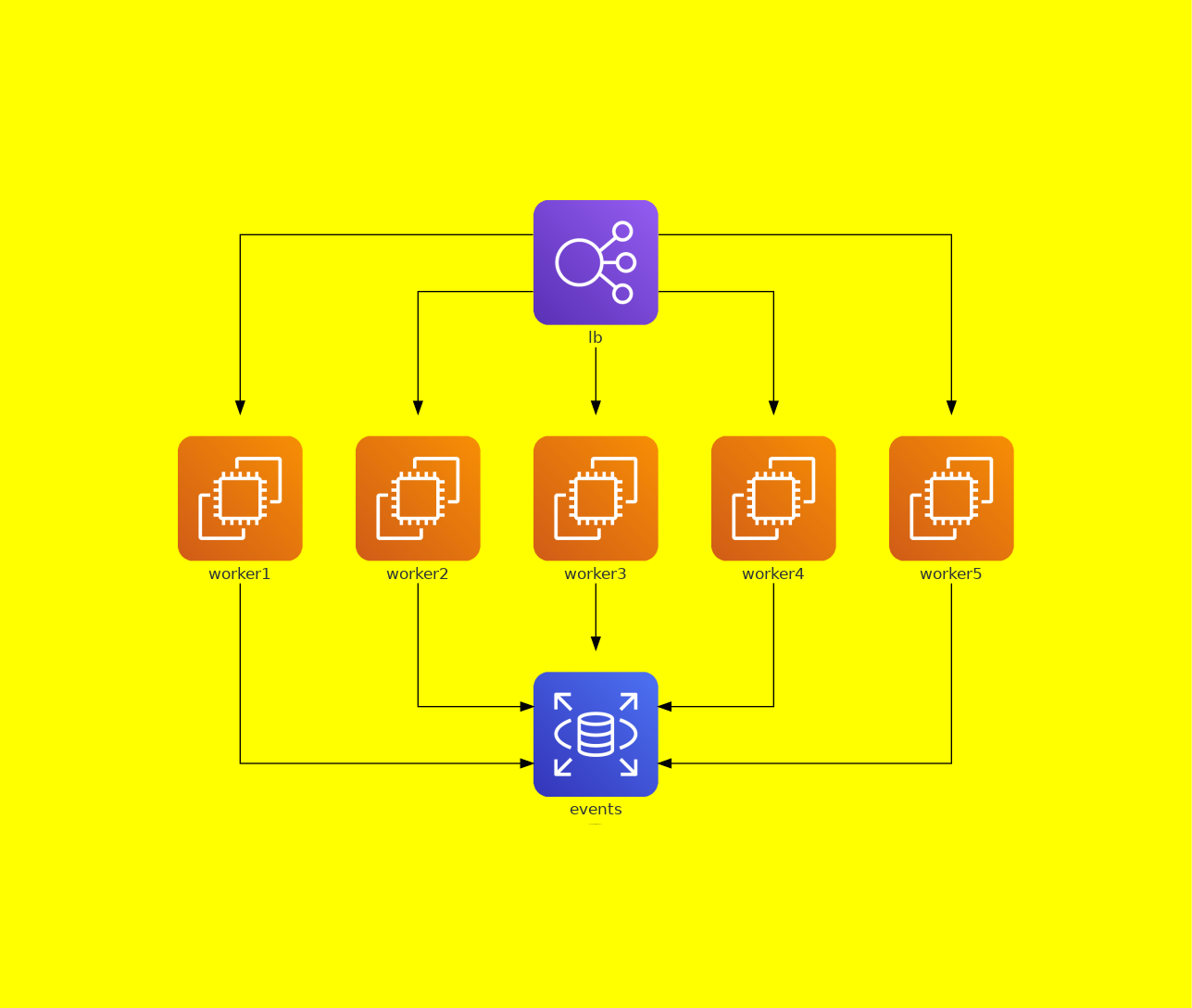 Code Drawing Widget - Create Courses Using Educative's Publishing Platform
