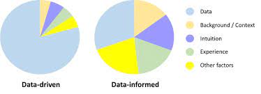 What is data-driven vs. data-informed design?