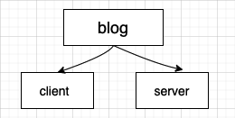 Educative Answers - Trusted Answers to Developer Questions