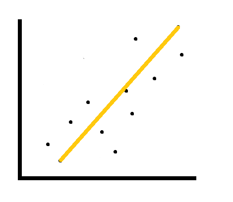 What is overfitting and underfitting in machine learning?