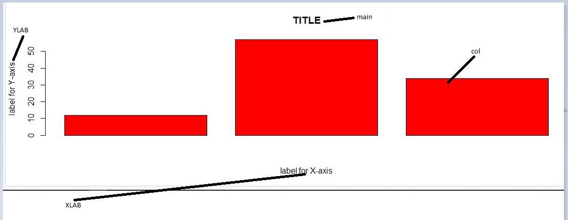 How to draw a simple bar plot in R