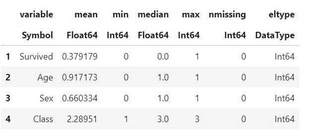 What Is Simple Logistic Regression In Julia