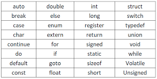 What are tokens in the C language?