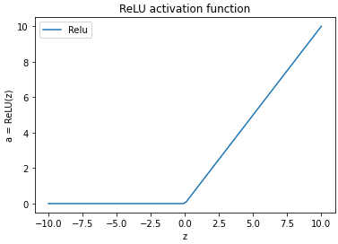 What is the impact of weight initialization on neural networks?