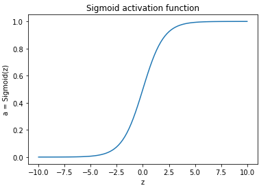 What is the impact of weight initialization on neural networks?