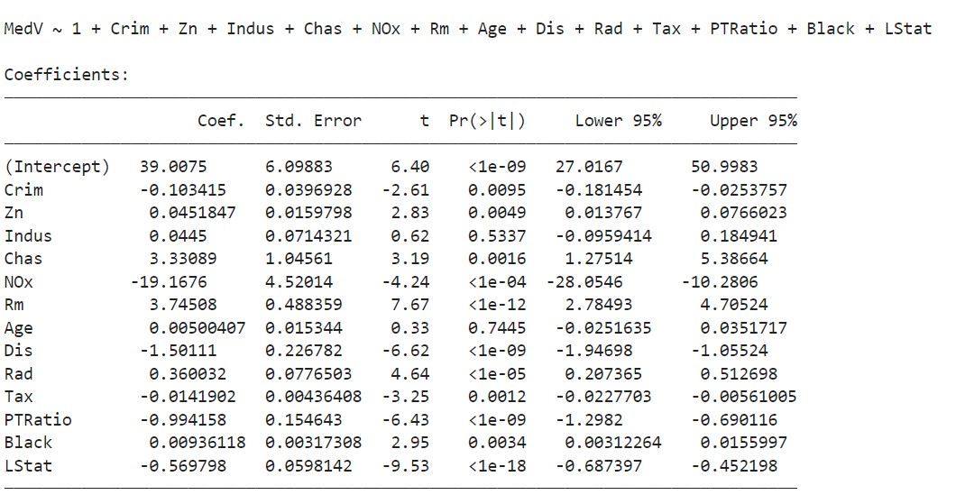 Multiple linear regression in Julia Multiple linear regression in Julia
