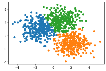 Demystifying sklearn.cluster.kmeans