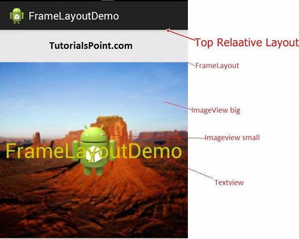 What Is Android - UI Design?