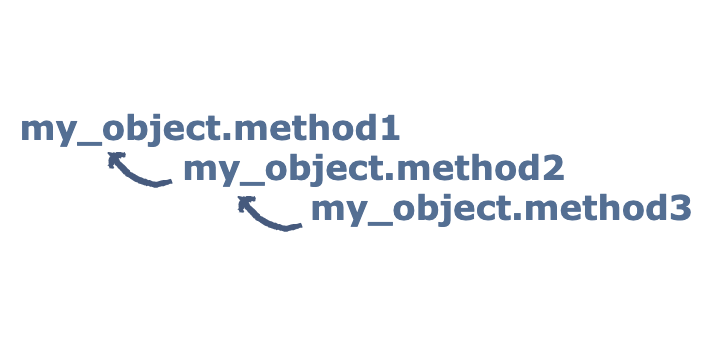 What is method chaining in JavaScript? What is method chaining in JavaScript?