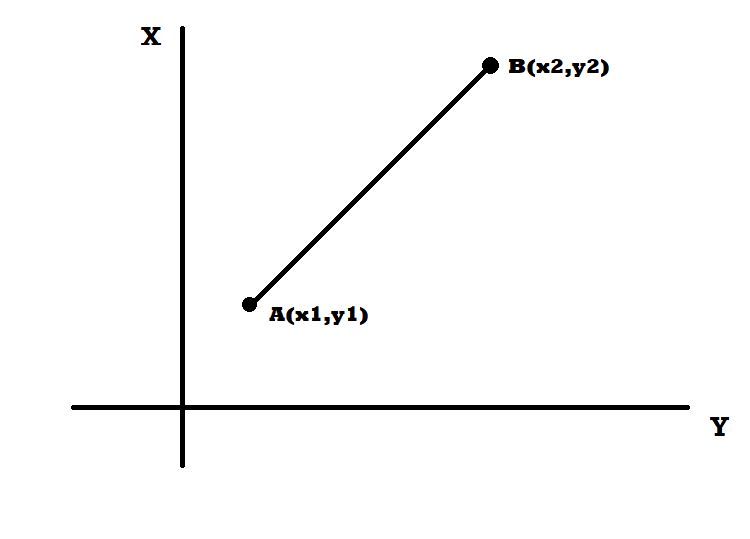 How to calculate Euclidean distance How to calculate Euclidean distance