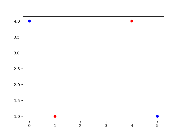 What is the VC dimension?