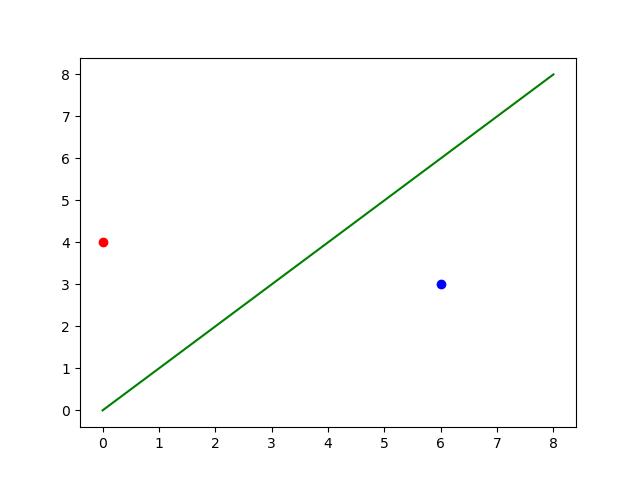 What is the VC dimension?