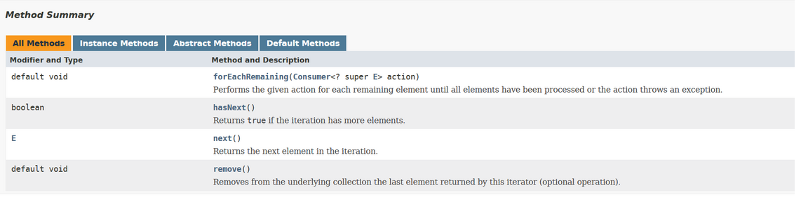 Introduction To Foreachremaining In Java S Iterator