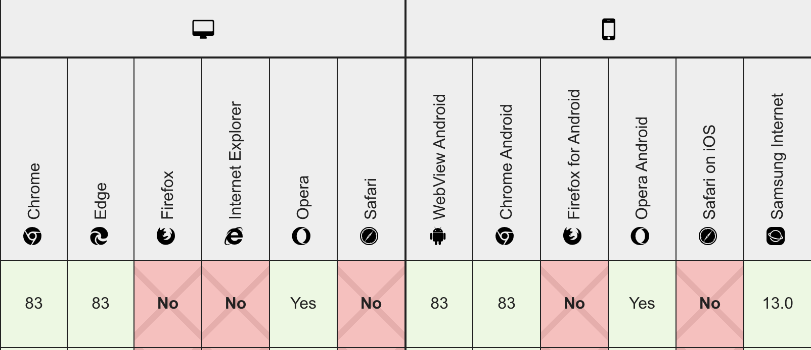 How to use JavaScript Barcode Detection API