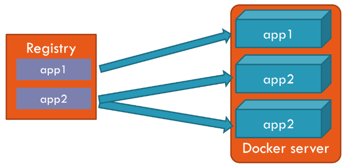 Getting started with Docker and Kubernetes: A beginners guide