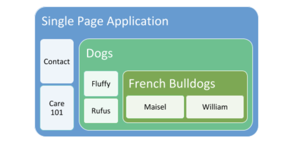 React Router Tutorial Adding Navigation To Your React App