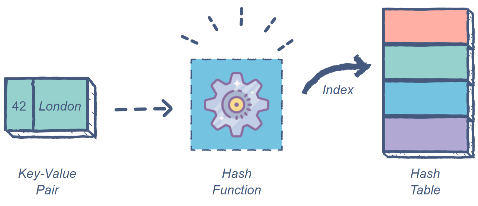 8 data structures every Python programmer needs to know