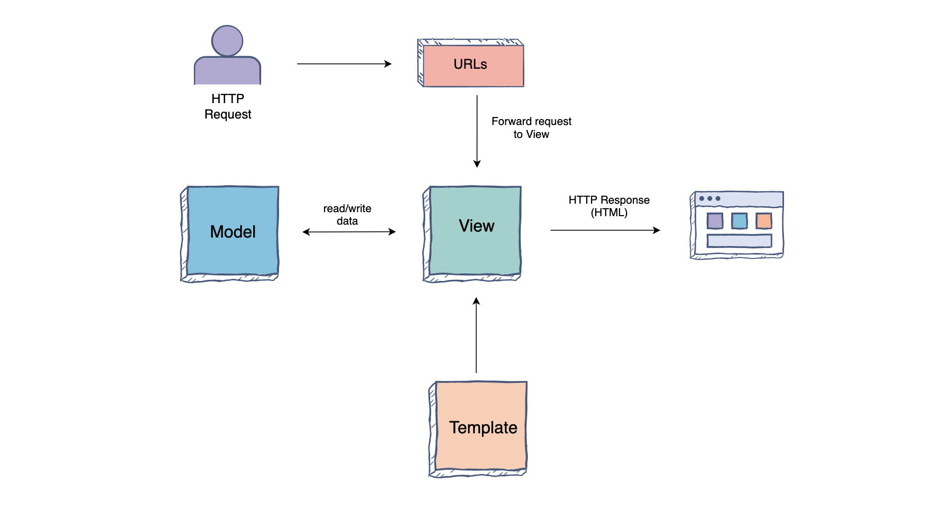Python Django Routing System My XXX Hot Girl