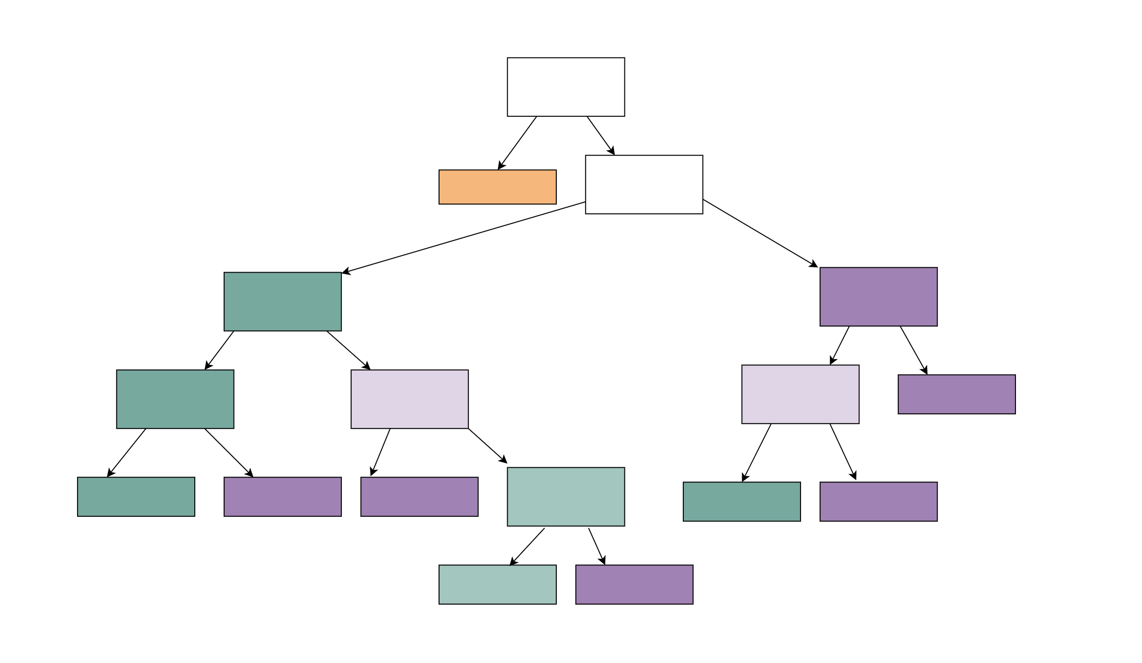 Data Science Made Simple: 5 essential Scikit-learn tricks