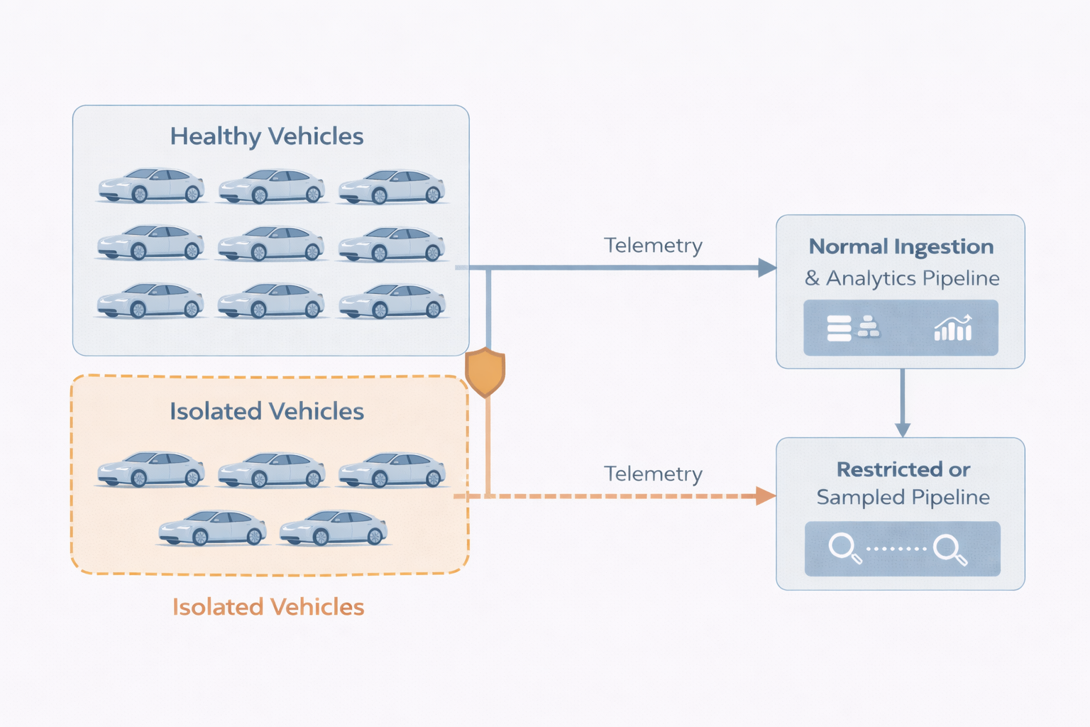 Tesla System Design interview