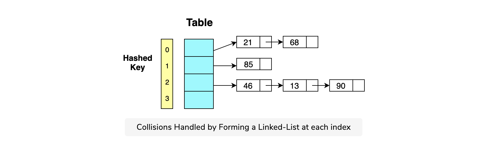 Data Structures 101 Implement Hash Tables In JavaScript