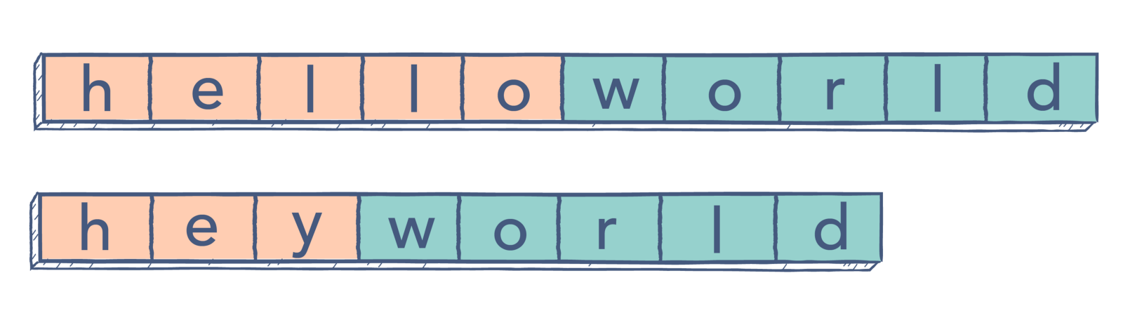 6 Dynamic Programming Problems For Your Next Coding Interview
