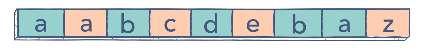 6 Dynamic Programming problems for your next coding interview