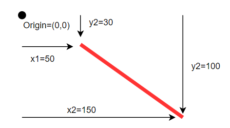 Beginner's D3.js Tutorial: Learn Data Visualization with JS
