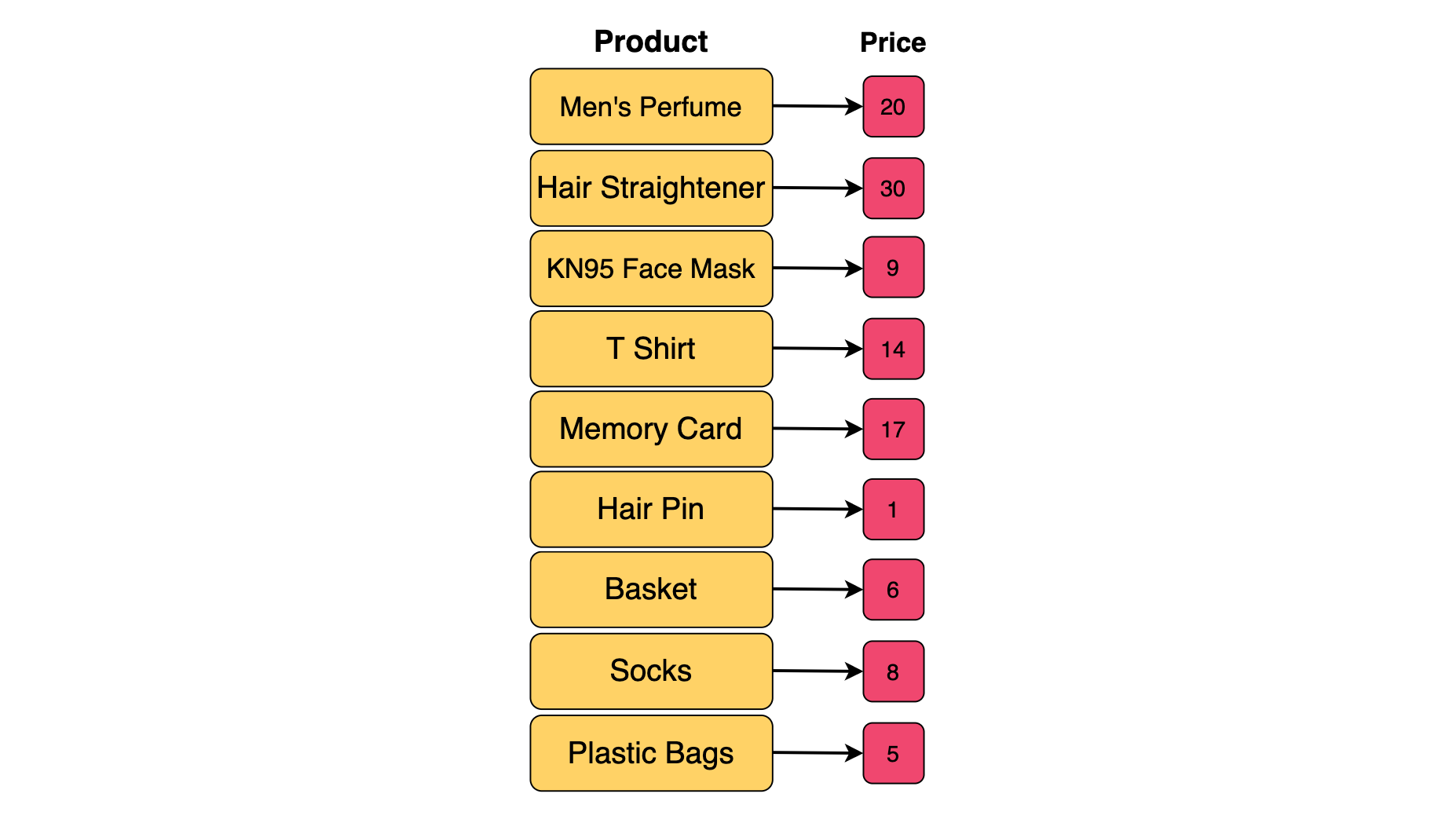 Cracking the Coding Interview: Solve 5 Real World Problems