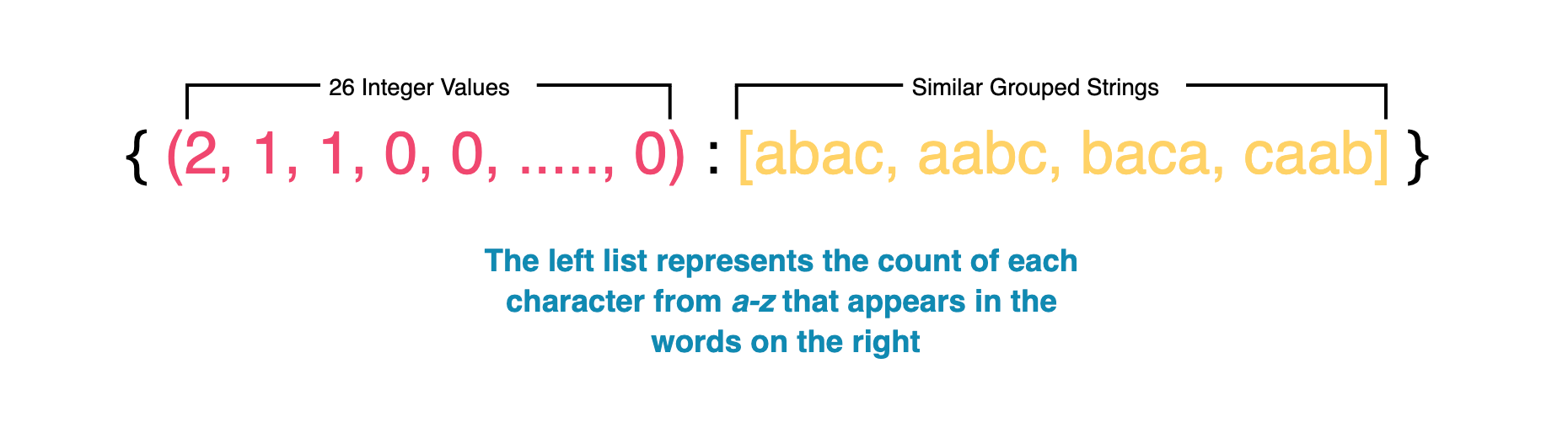Cracking the Coding Interview: Solve 5 Real World Problems