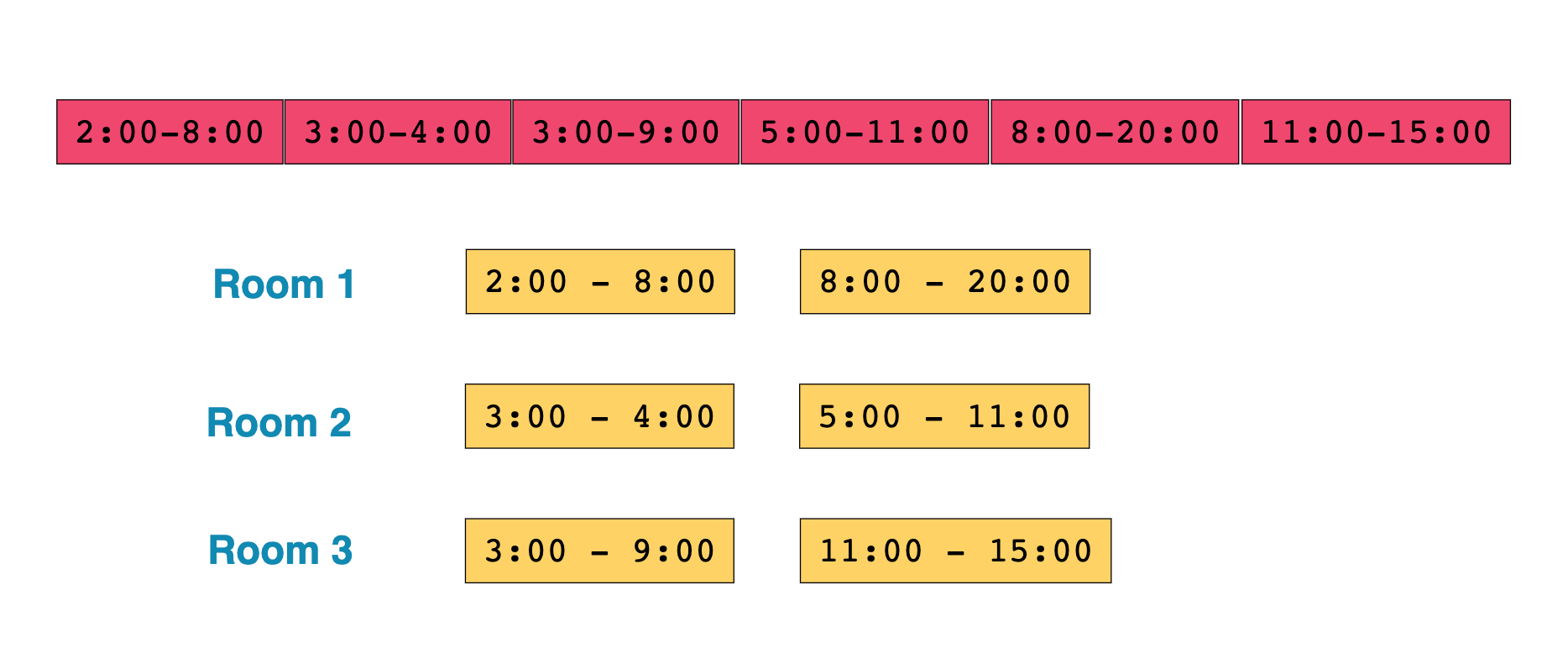 Cracking the Coding Interview: Solve 5 Real World Problems