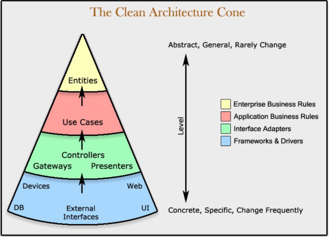 ﻿Clean architecture tutorial: Design for enterprise-scale apps