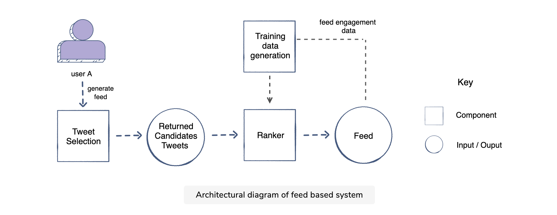 Crack the top 40 machine learning interview questions