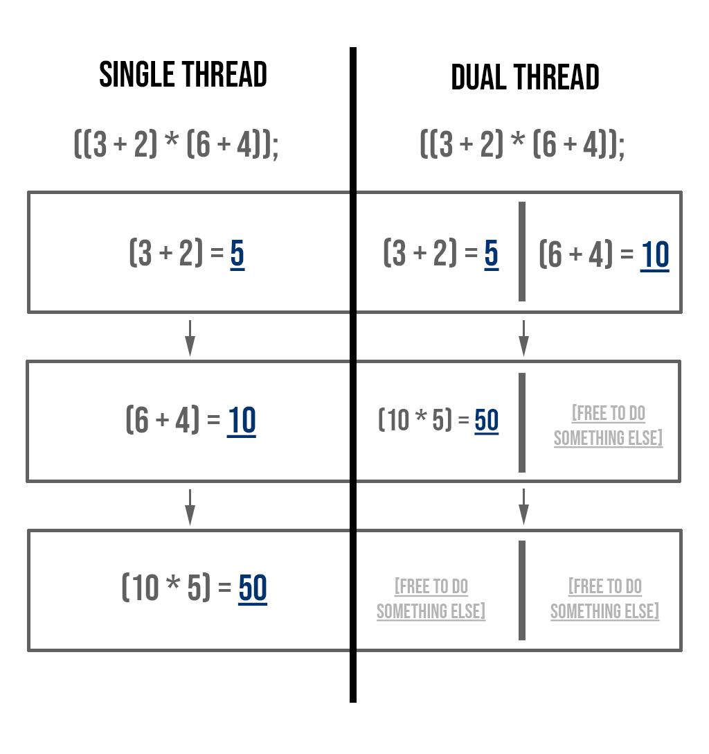 Java Multithreading & Concurrency: Cracking senior interviews