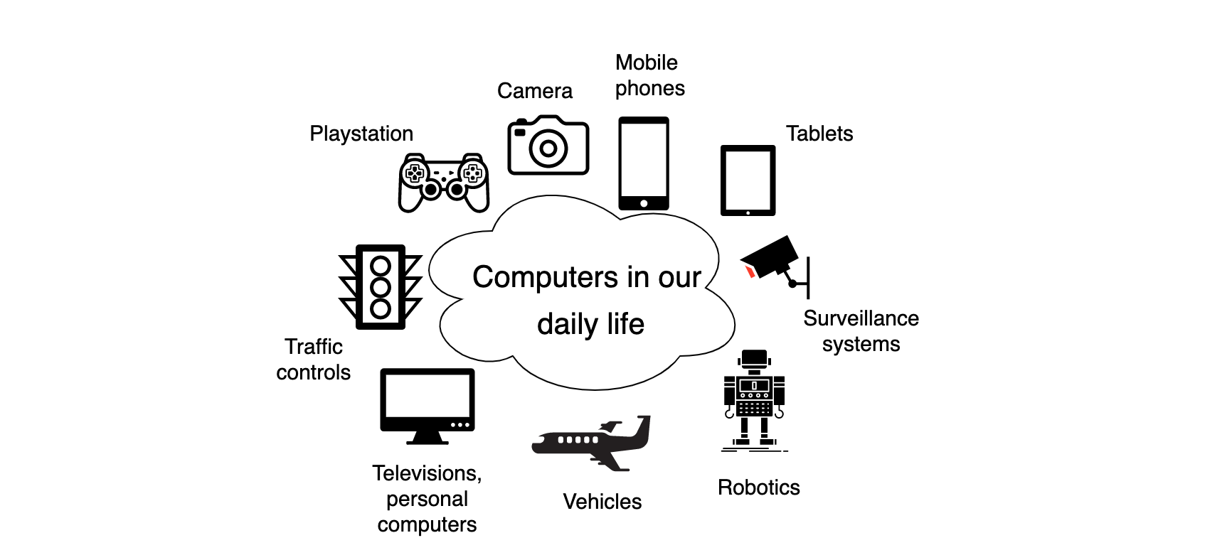 Introduction to Human-Computer Interaction & Design Principles