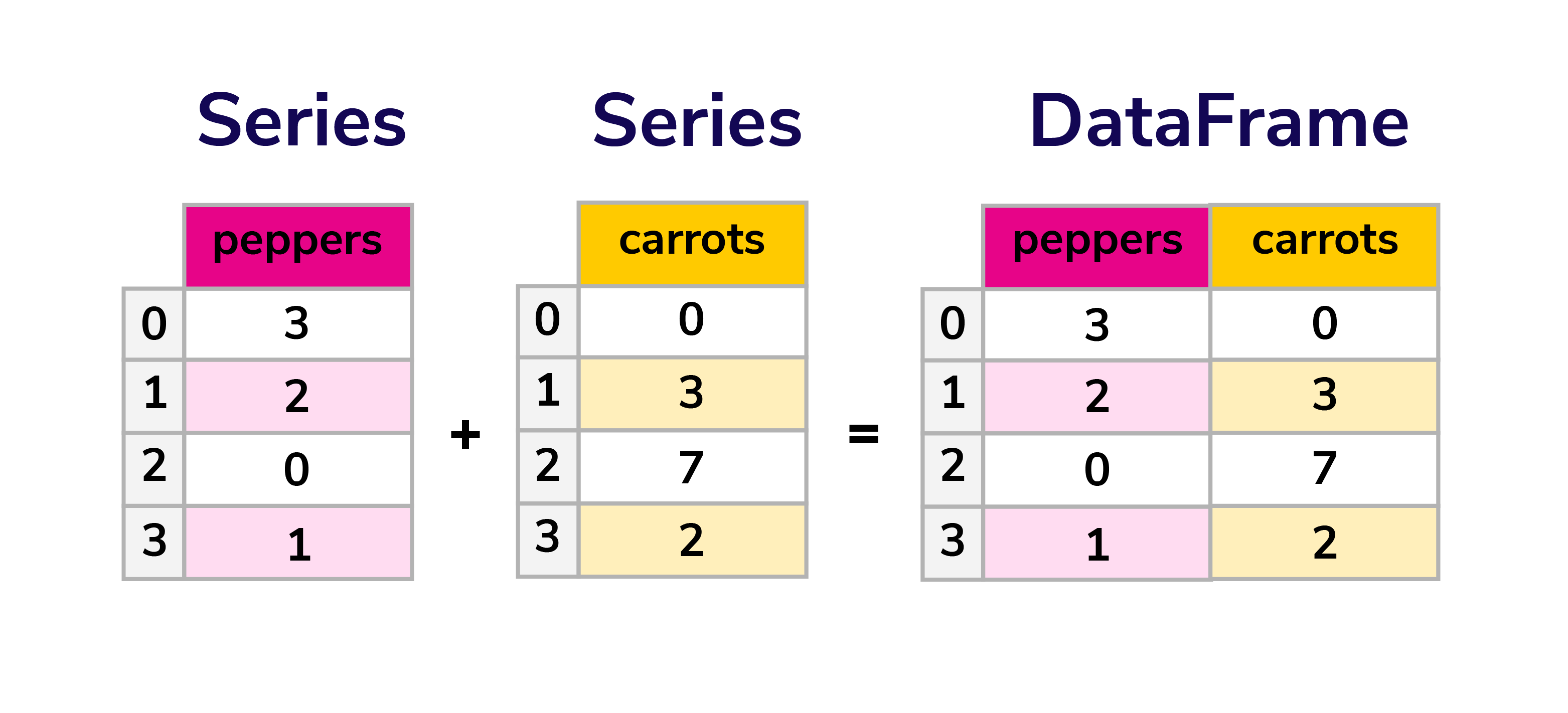 Data Analysis Made Simple Python Pandas Tutorial