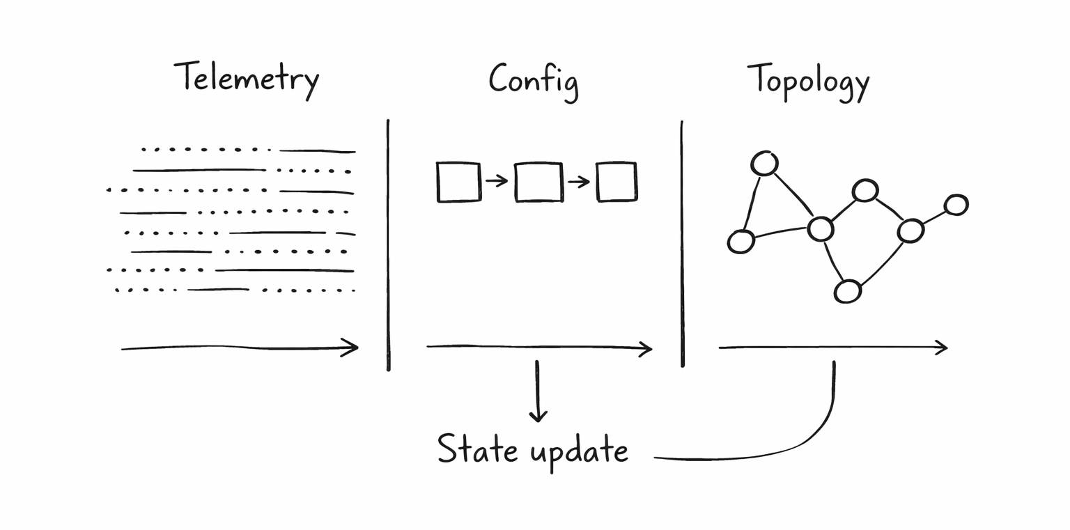 Cisco System Design interview