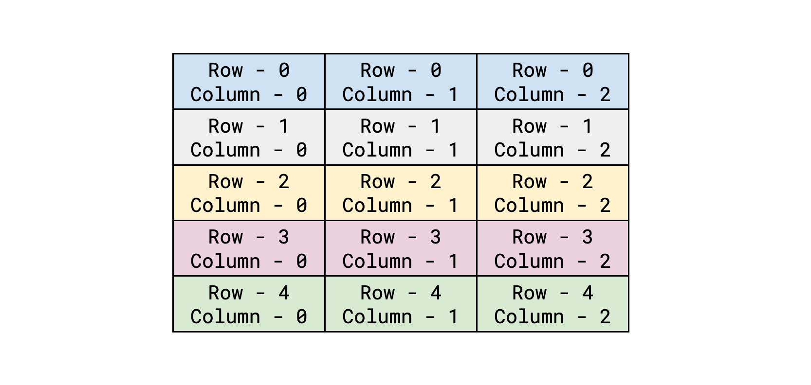Python Tkinter Tutorial Build A Jumbled Words Game From Scratch