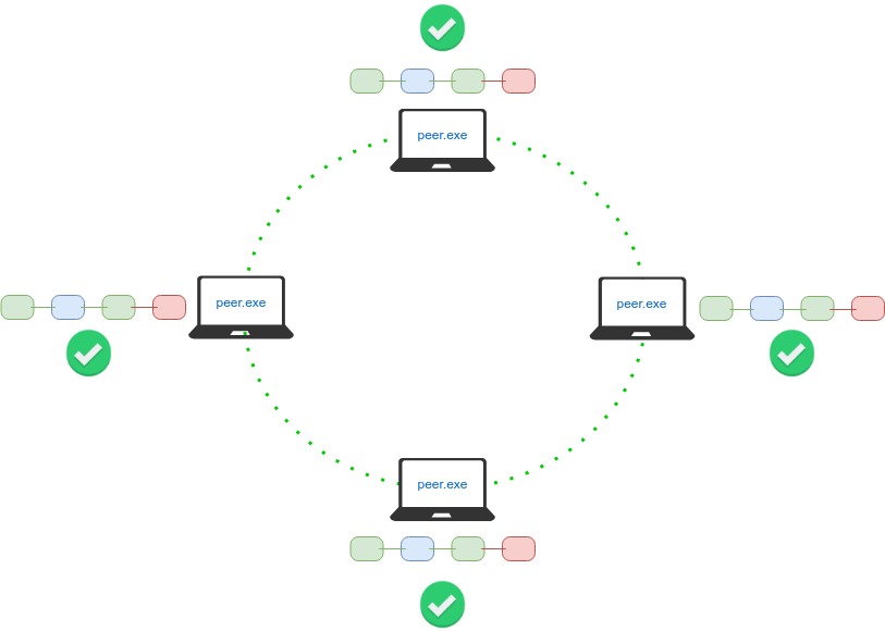 How to Become a Blockchain Developer: A Complete Guide
